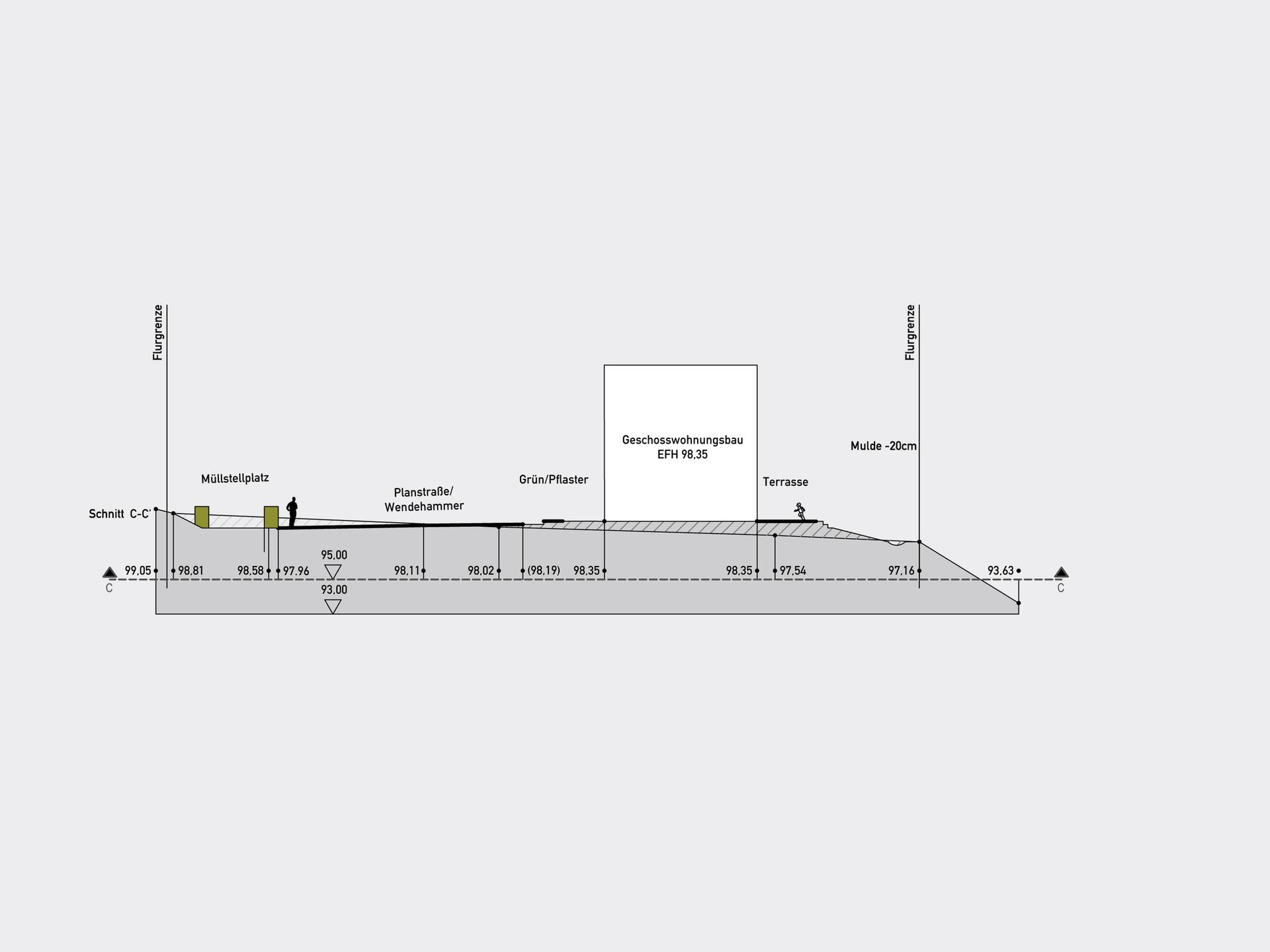 Baugruppe Kluse Dortmund aktuell | Landschaft planen + bauen