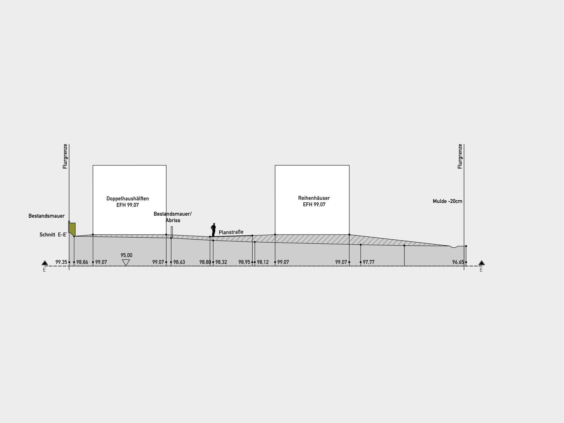 Baugruppe Kluse Dortmund aktuell | Landschaft planen + bauen
